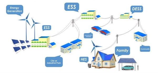 Ice Energy's New Residential Ice Battery Part of White House