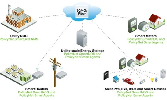 Eaton Expands Smart Grid Portfolio With New Optical Sensor P