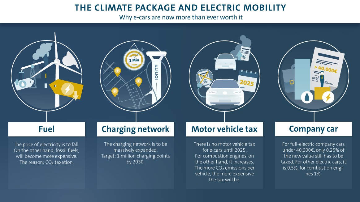 Borneo, Green Energy & Co.: What Volkswagen is Doing for the
