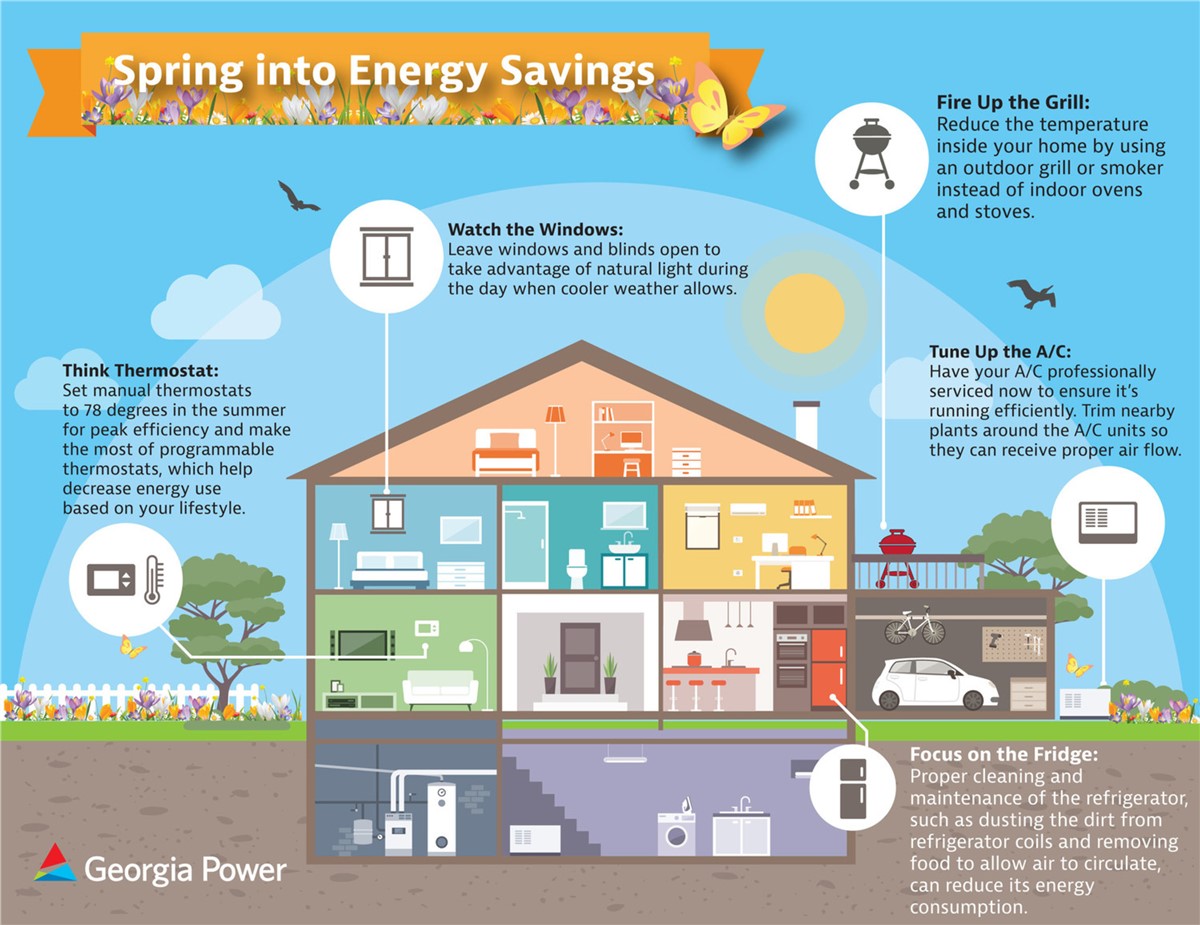 Spring Into Energy Savings With Tips and Rate Options from G