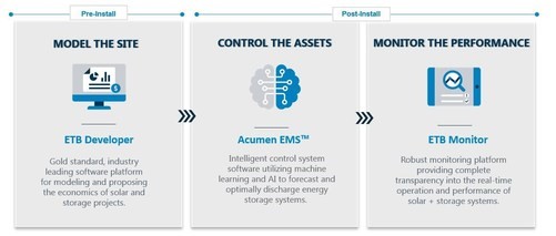 Energy Toolbase Launches ETB Monitor, a Software Platform fo